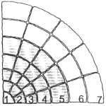 European & English Style - Stoney Ridge Ltd
